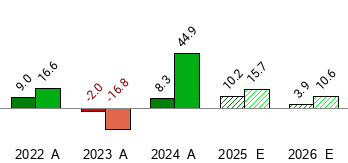 Resideo Technologies - REZI - Stock Price Today - Zacks