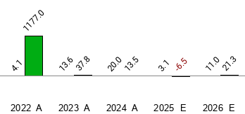 Reinsurance Group of America - RGA - Stock Price Today - Zacks