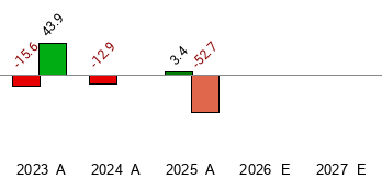 Regis - RGS - Stock Price Today - Zacks