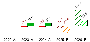 What date does Rigetti Computing's (RGTI) report Earnings - Earnings ...