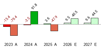 RH - RH - Stock Price Today - Zacks