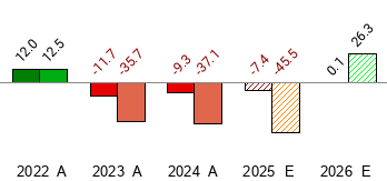 Robert Half Inc. - RHI - Stock Price Today - Zacks