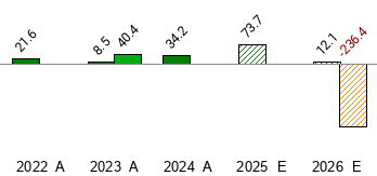 Riot Platforms, Inc. - RIOT - Stock Price Today - Zacks