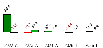 Dividend History - RITHM CAP CP (RITM) - Zacks.com