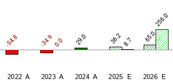 Rocket Companies - RKT - Stock Price Today - Zacks
