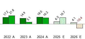 RLI - RLI - Stock Price Today - Zacks