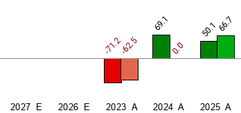 RLX Technology - RLX - Stock Price Today - Zacks