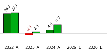 Rambus - RMBS - Stock Price Today - Zacks
