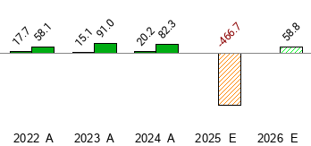 Rockwell Medical - RMTI - Stock Price Today - Zacks
