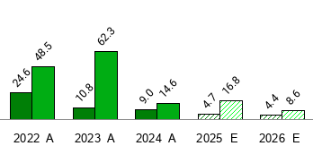 Ringcentral - RNG - Stock Price Today - Zacks