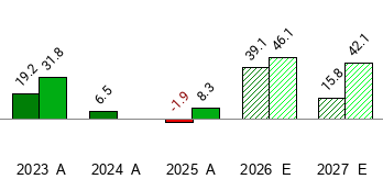 ReNew Energy Global - RNW - Stock Price Today - Zacks