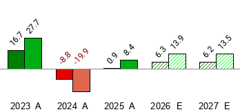 Rockwell Automation - ROK - Stock Price Today - Zacks