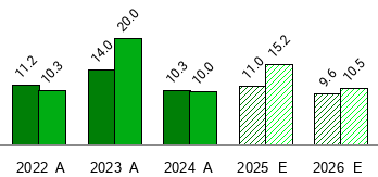 Rollins - ROL - Stock Price Today - Zacks