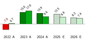 Roper Technologies - ROP - Stock Price Today - Zacks
