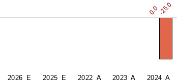 Royale Energy - ROYL - Stock Price Today - Zacks