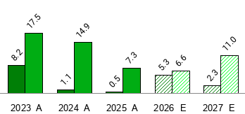 RPM International - RPM - Stock Price Today - Zacks