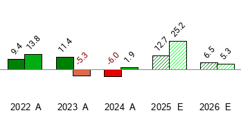 All News for RRBI : Red River Bancshares - Zacks.com