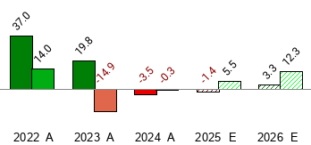 REGAL REXNORD - RRX - Stock Price Today - Zacks