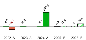 Riskified - RSKD - Stock Price Today - Zacks