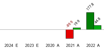 RVL PHARMA PLC - RVLP - Stock Price Today - Zacks