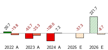 Revolution Medicines - RVMD - Stock Price Today - Zacks