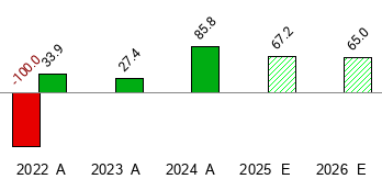 Rail Vision - RVSN - Stock Price Today - Zacks