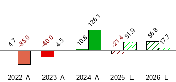 Redwood Trust - RWT - Stock Price Today - Zacks