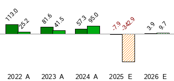 RxSight - RXST - Stock Price Today - Zacks