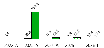 RollsRoyce - RYCEY - Stock Price Today - Zacks
