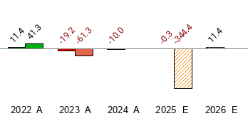 Ryerson - RYI - Stock Price Today - Zacks