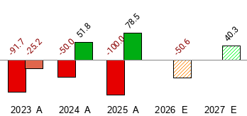 What is the current Price Target and Forecast for SAB Biotherapeutics ...