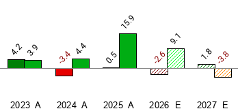 Science Applications International - SAIC - Stock Price Today - Zacks