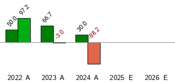 SATELLOGIC INC - SATL - Stock Price Today - Zacks