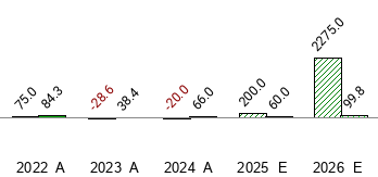 Sharplink Gaming Inc. - SBET - Stock Price Today - Zacks