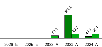 Sunshine Biopharma, Inc. - SBFM - Stock Price Today - Zacks
