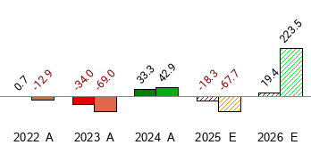 Star Bulk Carriers - SBLK - Stock Price Today - Zacks