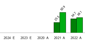 Signature Bank - SBNY - Stock Price Today - Zacks