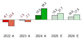 Southern Copper - SCCO - Stock Price Today - Zacks