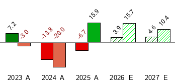 ScanSource - SCSC - Stock Price Today - Zacks