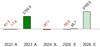 SCYNEXIS - SCYX - Stock Price Today - Zacks