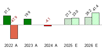 Schrodinger - SDGR - Stock Price Today - Zacks