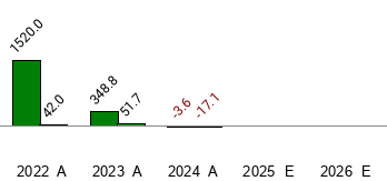 SADOT GROUP INC - SDOT - Stock Price Today - Zacks