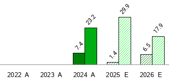 Sandoz Group AG Sponsored ADR - SDZNY - Stock Price Today - Zacks
