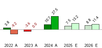 SEI Investments - SEIC - Stock Price Today - Zacks