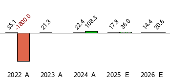 SEMrush - SEMR - Stock Price Today - Zacks