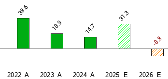 Sera Prognostics - SERA - Stock Price Today - Zacks