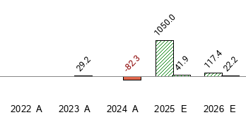 What is the current Price Target and Forecast for SES AI (SES)