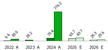 What is the current Price Target and Forecast for Sezzle Inc. (SEZL)