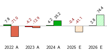 Superior Group of Companies - SGC - Stock Price Today - Zacks