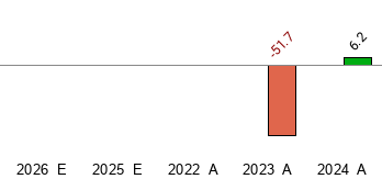 Shuttle Pharmaceuticals Holdings, Inc. - SHPH - Stock Price Today - Zacks